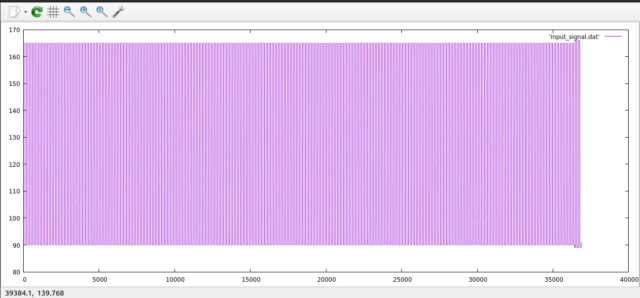 Signal Processing With Arduinoscript For Plotting Audio Signal On Arduino