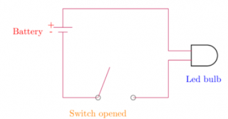 LaTex TikZ examples